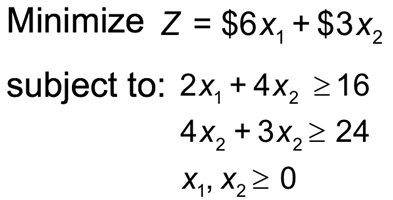 Solved 1) What’s the sensitivity range for parameter $6 | Chegg.com