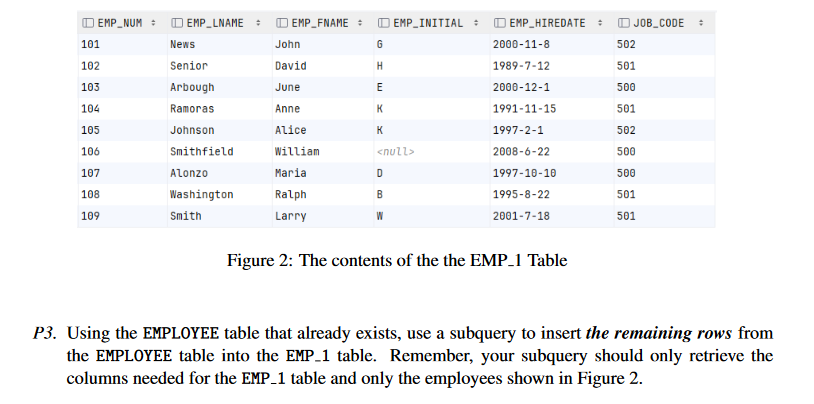 Solved Using the EMPLOYEE table that already exists, use a | Chegg.com