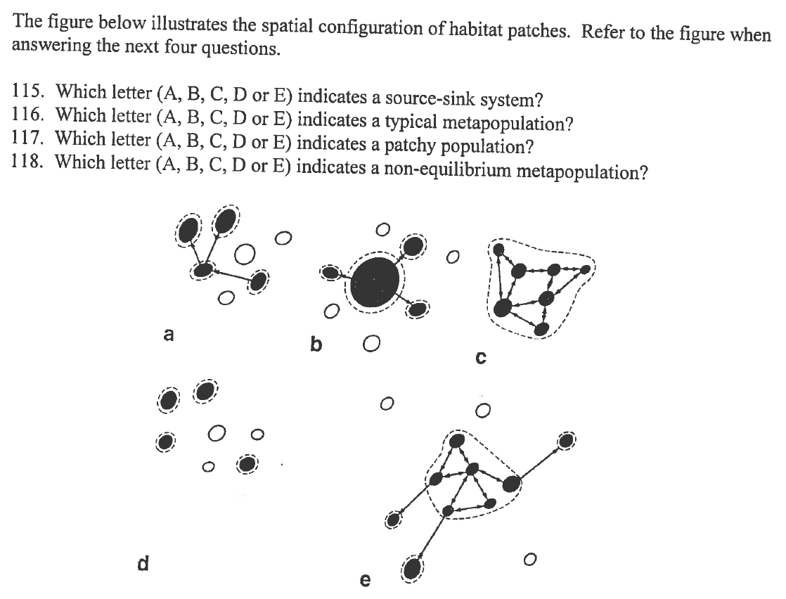 Solved The figure below illustrates the spatial | Chegg.com