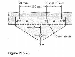 Solved The riveted connection shown in the figure below is | Chegg.com