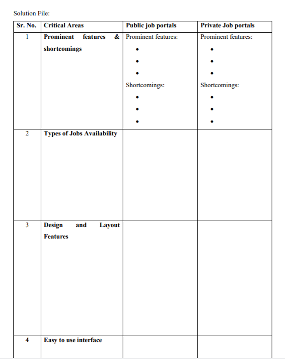 Solved A job portal, also known as a career portal, is | Chegg.com