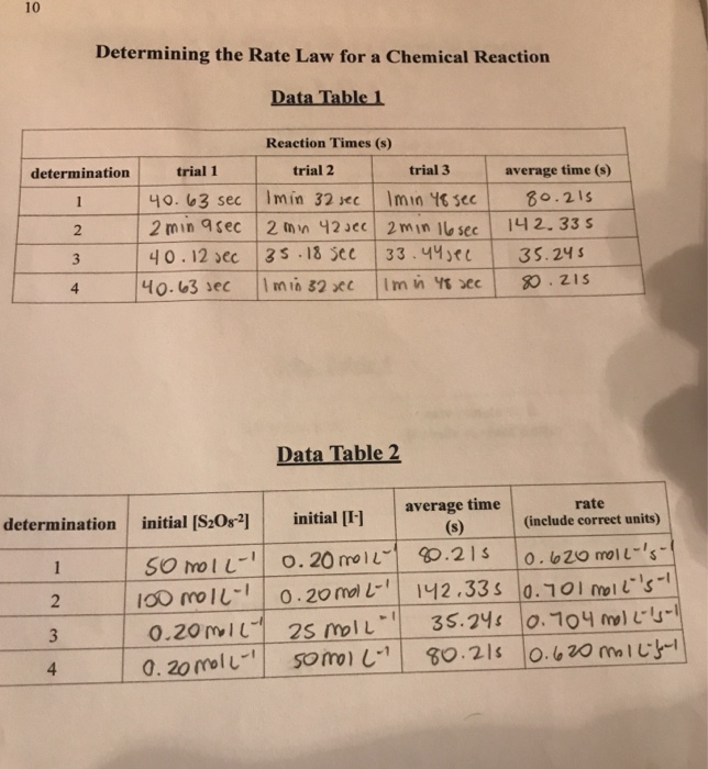 Solved 10 Determining the Rate Law for a Chemical Reaction | Chegg.com