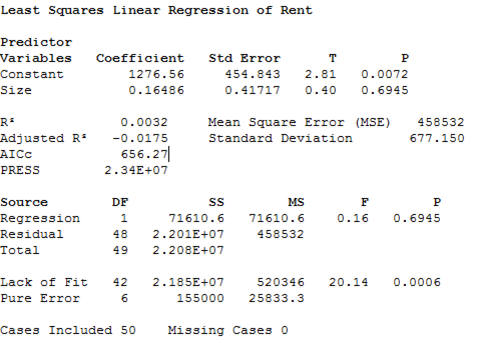 Solved Least Squares Linear Regression of Rent P Predictor | Chegg.com