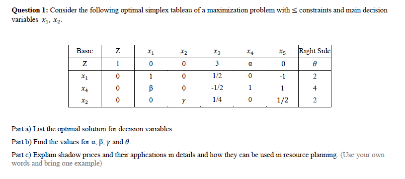 Solved Question 1: Consider the following optimal simplex | Chegg.com