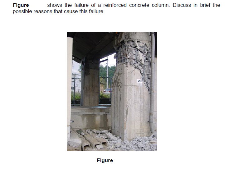 Solved Figure shows the failure of a reinforced concrete | Chegg.com