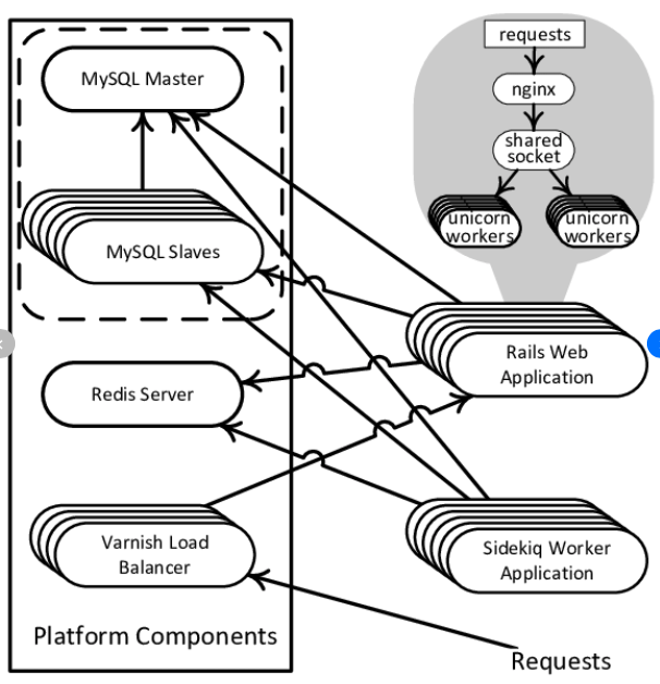 You have been asked to plan, design and budget a | Chegg.com