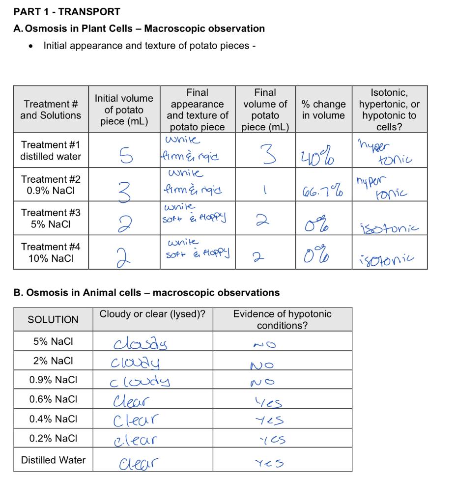 Solved PART 1 - TRANSPORT A. Osmosis in Plant Cells - | Chegg.com