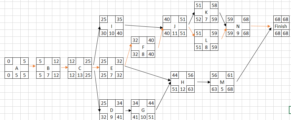Solved Path 1 Path 2 Path 3 Path 4 Path 5 Path 6 Activity to | Chegg.com
