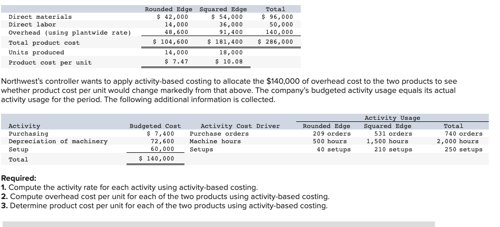 Solved Direct materials Direct labor Overhead (using | Chegg.com