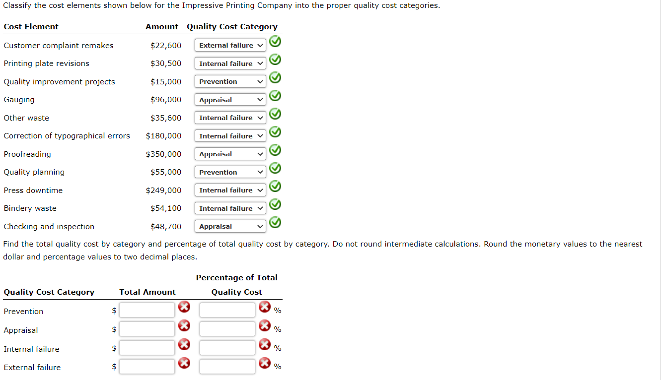 Solved Classify the cost elements shown below for the | Chegg.com