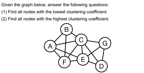 Solved Given the graph below, answer the following | Chegg.com