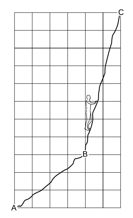 Solved ΦΑ 2 The figure shows a rock climbing route lying in | Chegg.com