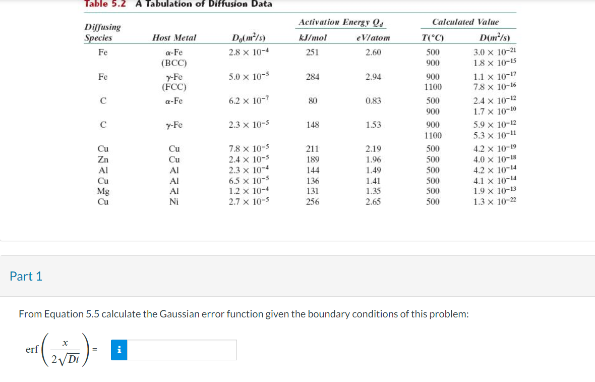 Solved In Part 1 you determined the value of erf (2Dtx), | Chegg.com