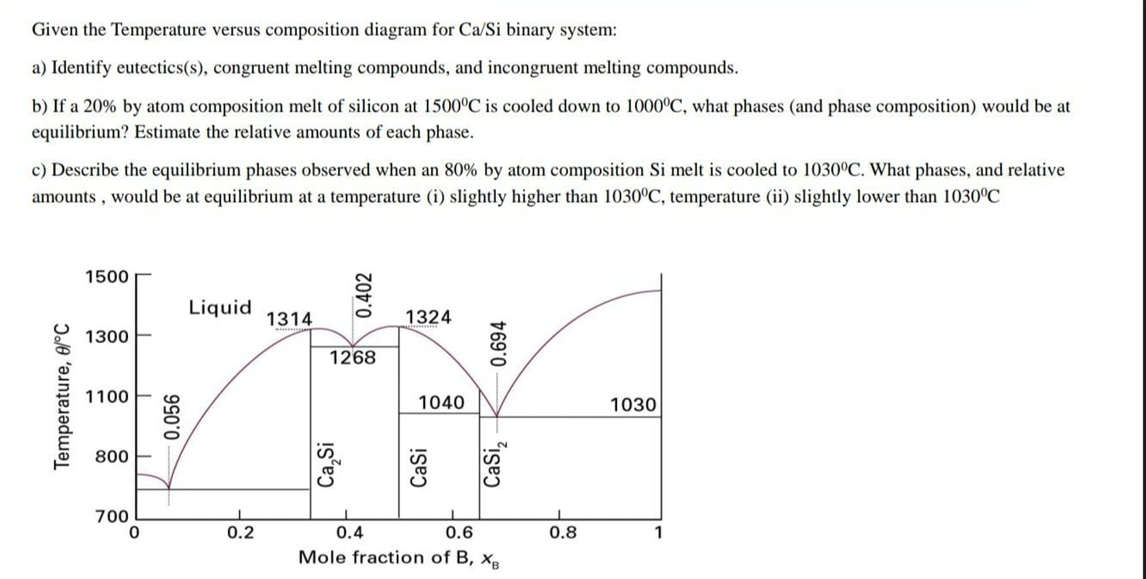 Solved Given the Temperature versus composition diagram for | Chegg.com