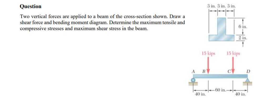 Solved Question Two vertical forces are applied to a beam of | Chegg.com