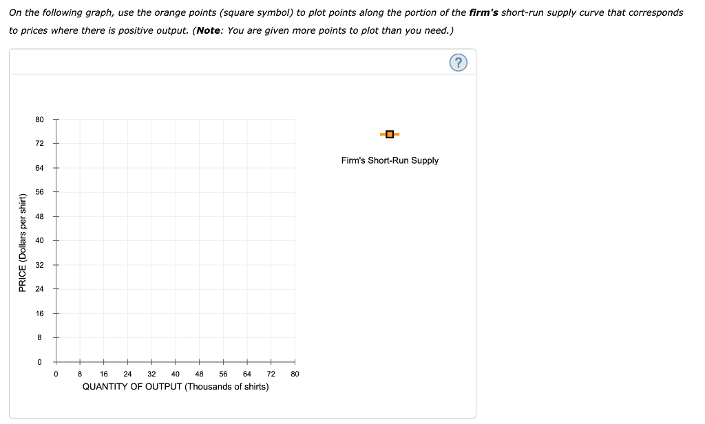 Solved 5. Deriving the short-run supply curve Consider the | Chegg.com