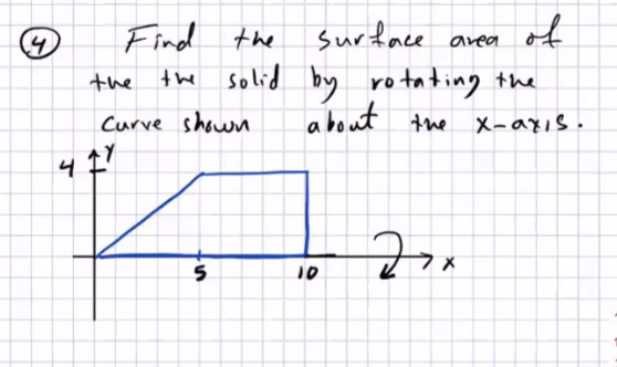 Solved surface area of the the solid by rotating the Curve | Chegg.com