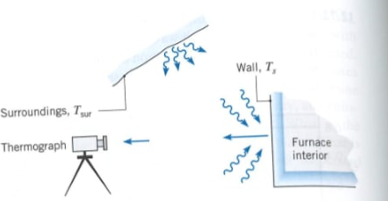 Solved 12.80 A thermograph is a device responding to the | Chegg.com