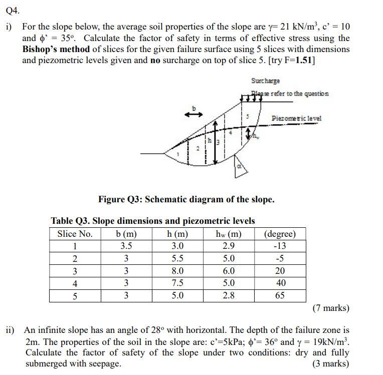 Solved Q4. i) For the slope below, the average soil | Chegg.com