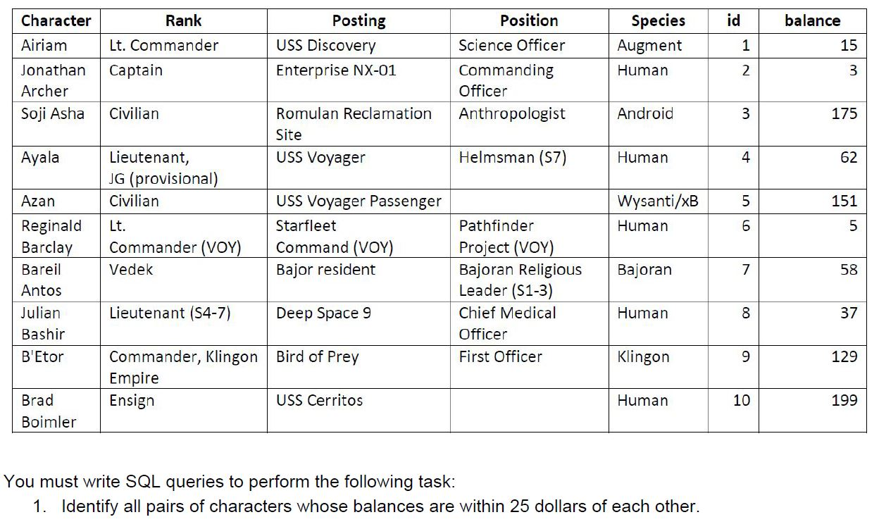 Solved Character id balance Airiam Rank Lt. Commander | Chegg.com