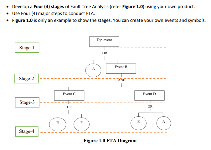 Solved • Develop a Four (4) stages of Fault Tree Analysis | Chegg.com