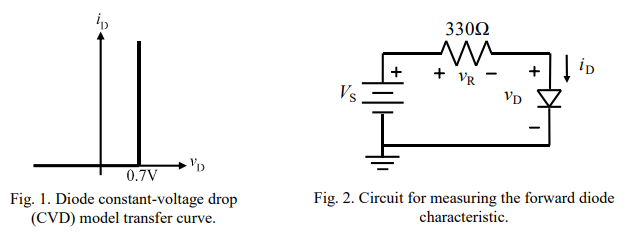 Solved 1. For the circuit in Fig. 2: Use Shockley's equation | Chegg.com