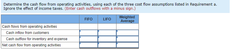 Solved Exercise 5-19A (Algo) Effect of inventory cost flow | Chegg.com
