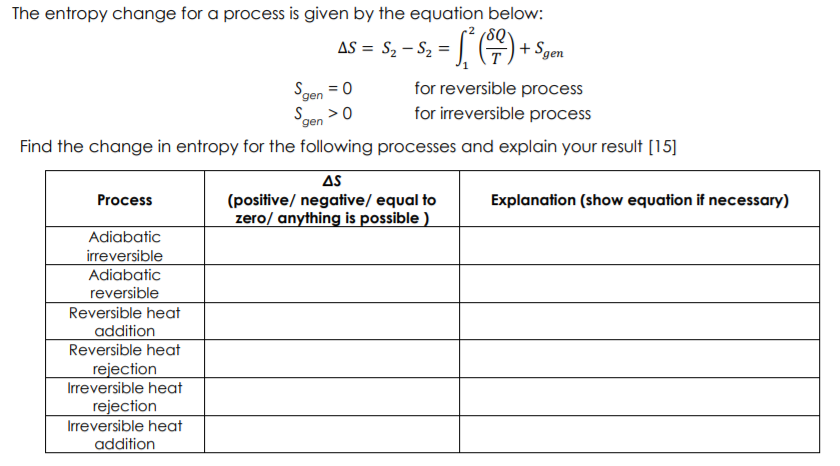 Solved The entropy change for a process is given by the | Chegg.com