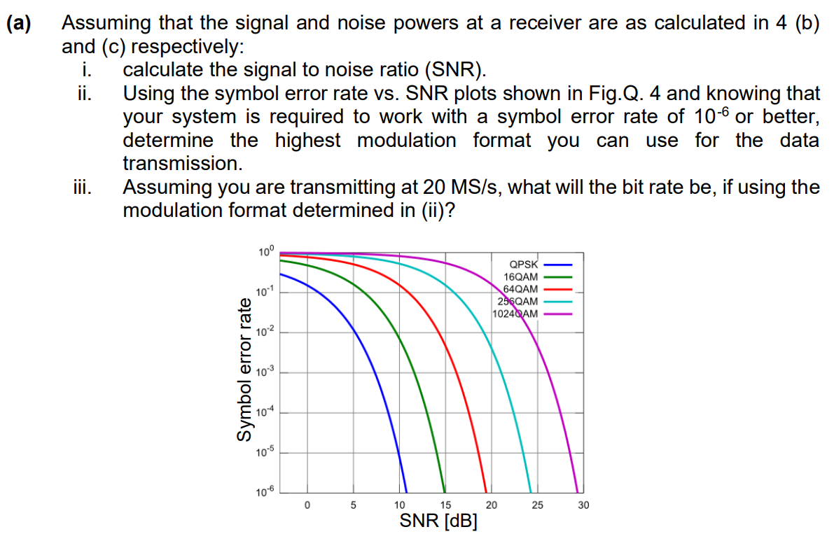 Solved Assuming that the signal and noise powers at a | Chegg.com