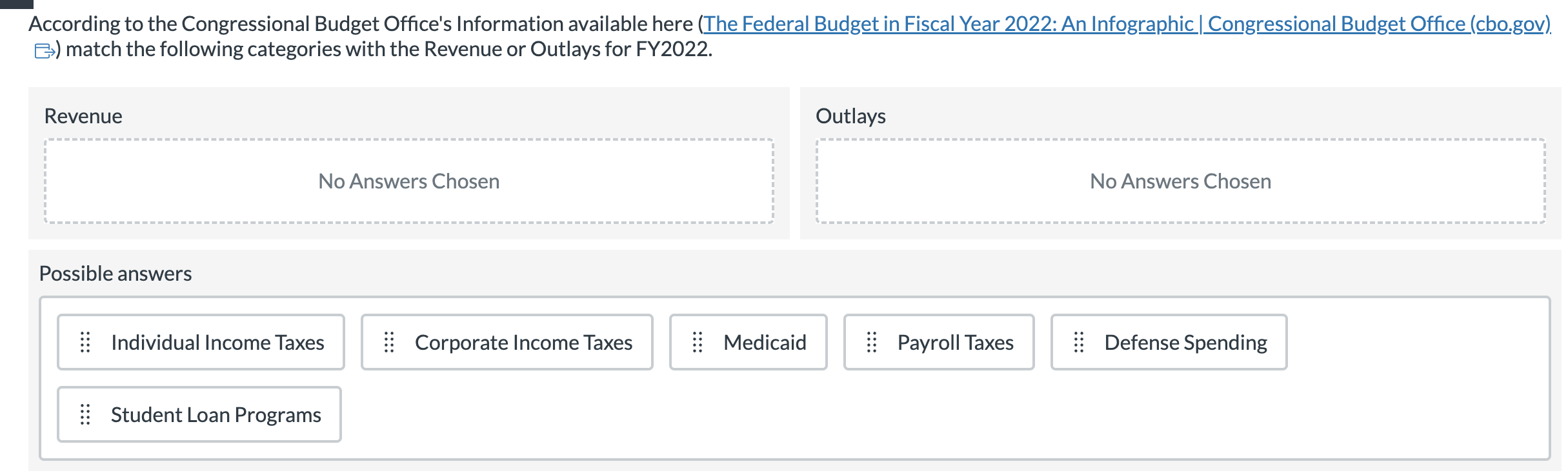 Solved According to the Congressional Budget Office's | Chegg.com