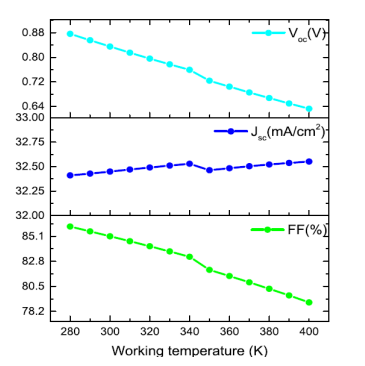 Solved For a solar cell, temperature dependent of external | Chegg.com