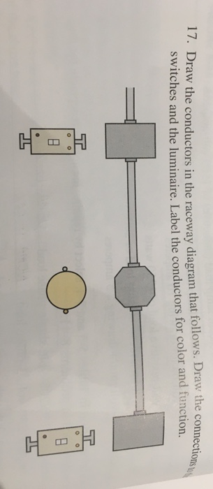 Solved the conductors in the raceway diagram that follows. | Chegg.com
