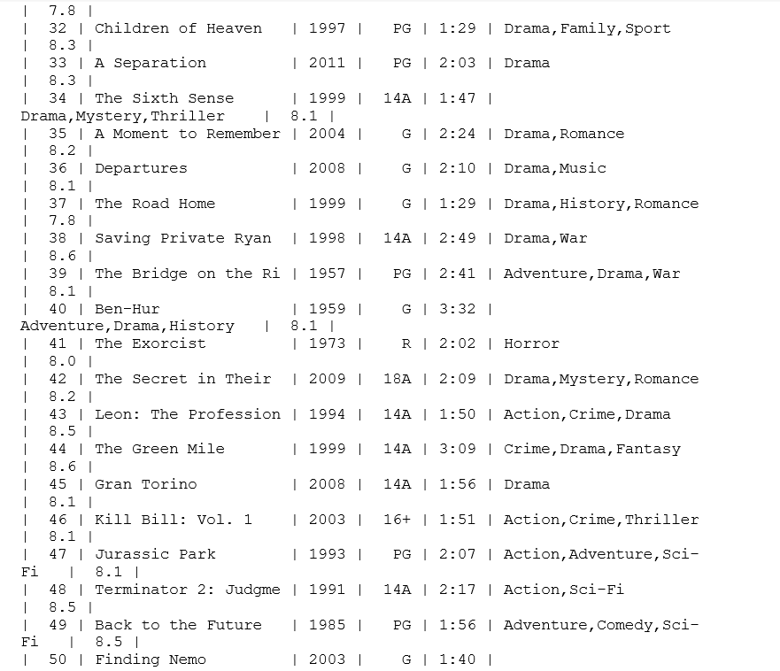 Solved This function prints strings in a specified width and | Chegg.com
