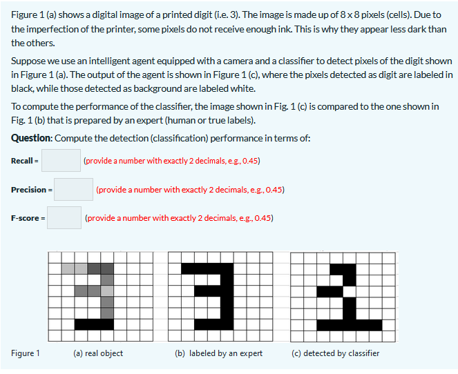 Solved Figure 1 (a) shows a digital image of a printed digit | Chegg.com