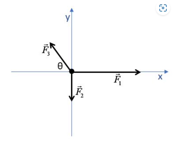 Three Forces Act On An Object Of Mass M Including