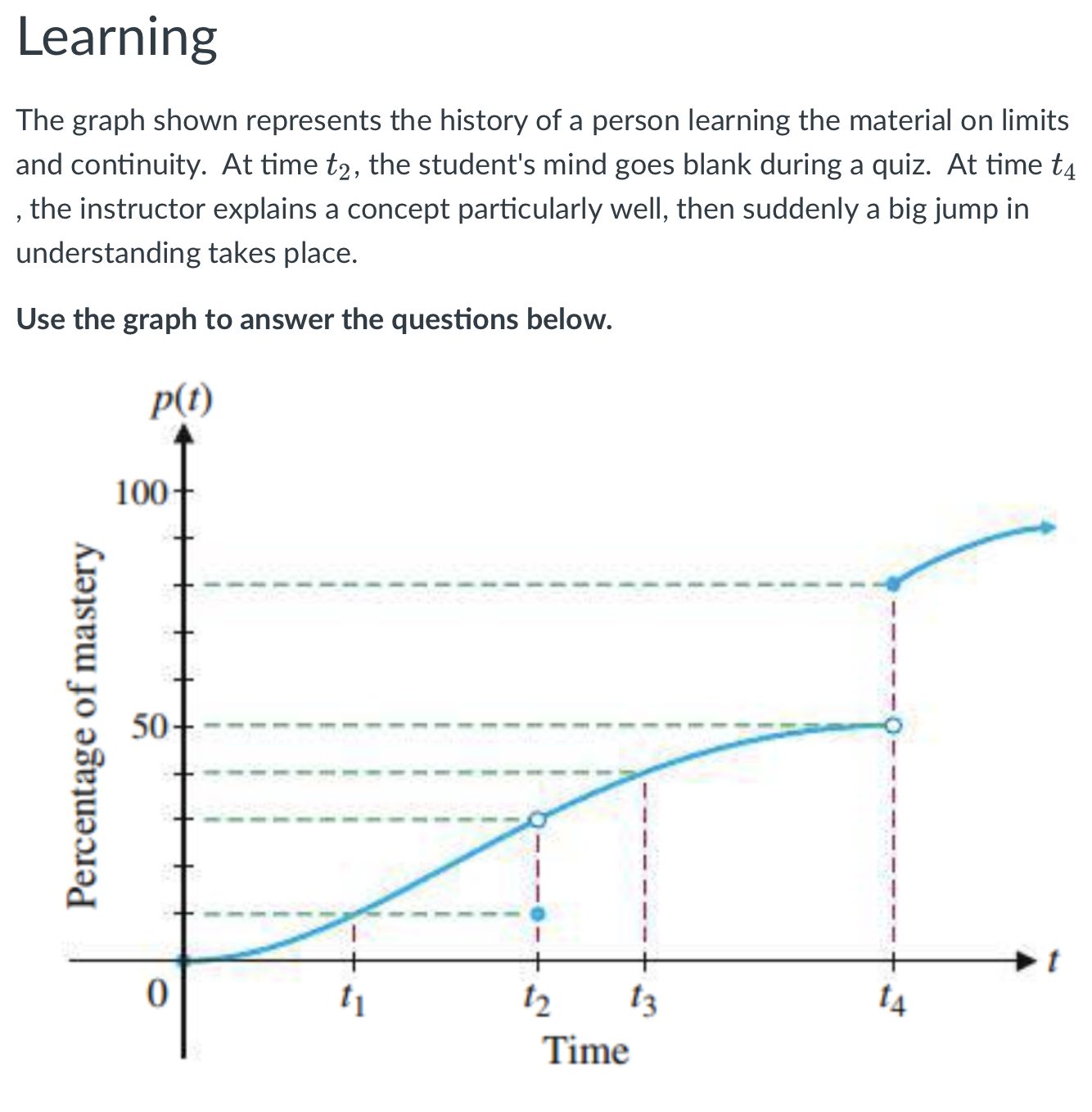 Solved use the learning graph abouve to answer this | Chegg.com