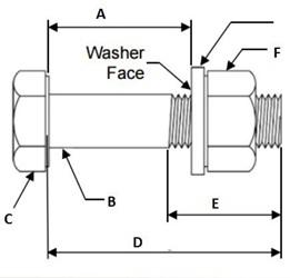 Solved In Figure 1, "A" best defined | Chegg.com