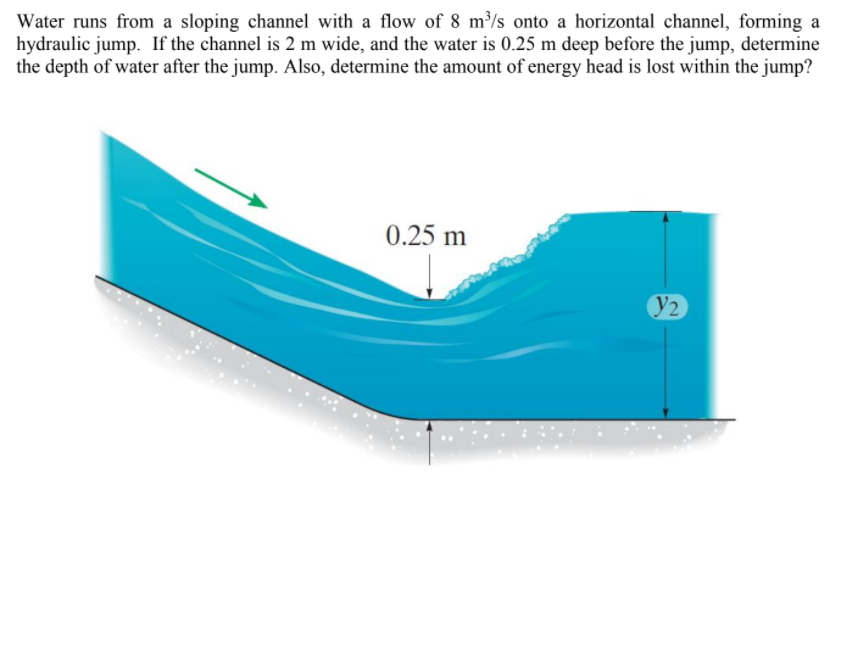 Solved Water runs from a sloping channel with a flow of 8 | Chegg.com