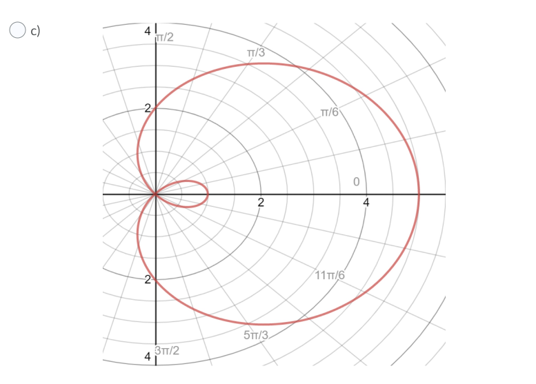 Solved Below is the sketch of a graph using the Cartesian | Chegg.com