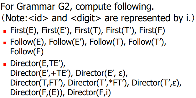 Solved For Grammar G2, compute following. (Note: and are | Chegg.com