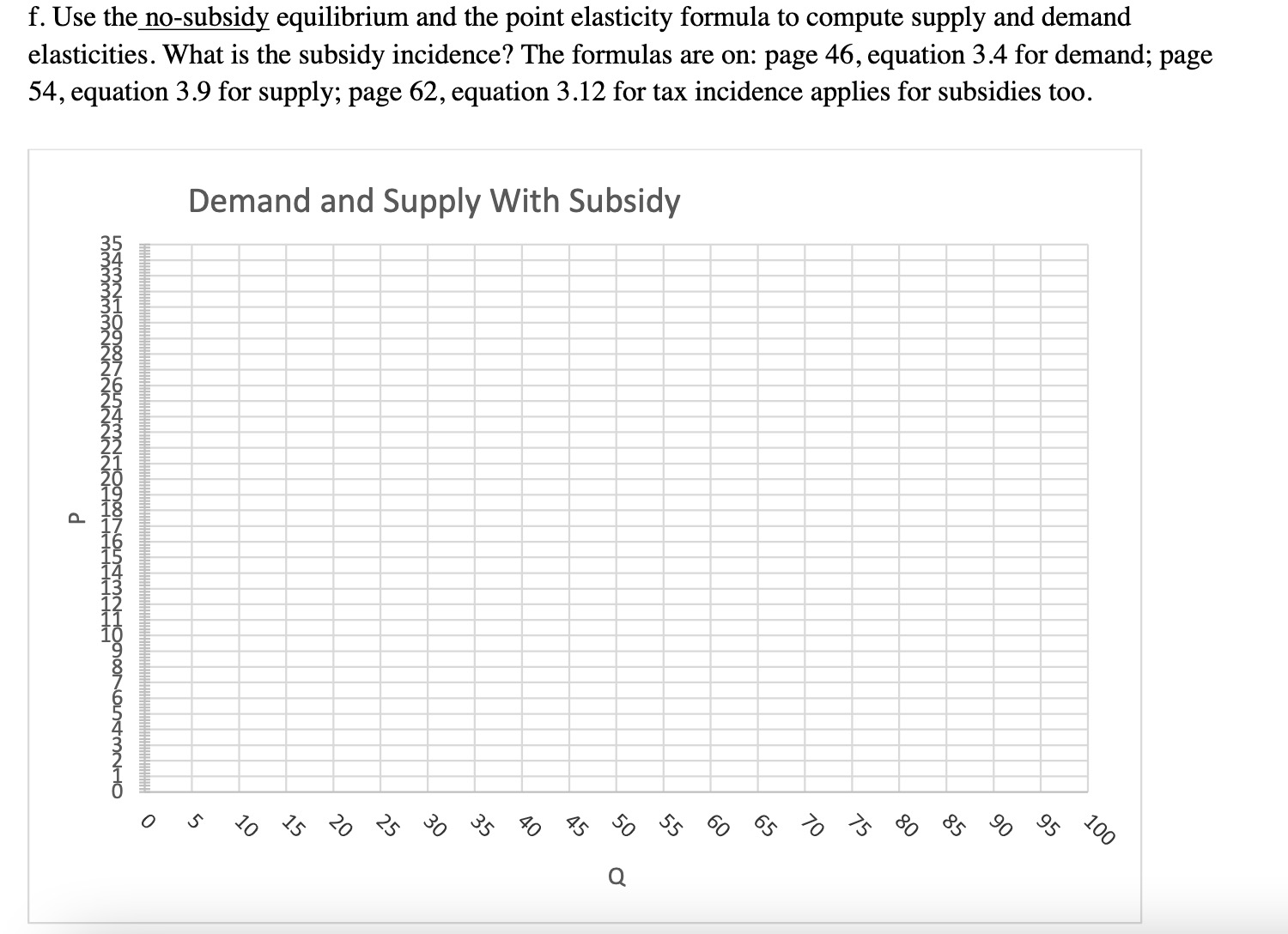 Solved The Demand Function For A Good Is Qd 45 1 5pd And