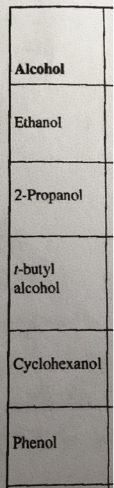 Solved What is the condensed structural formulas for the | Chegg.com