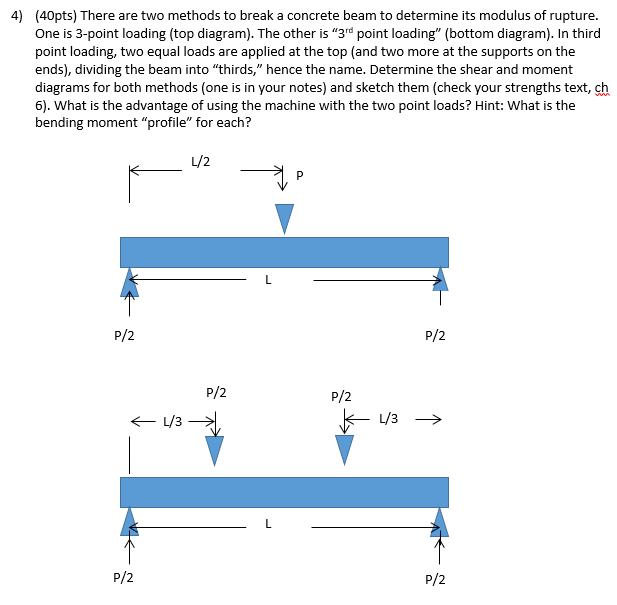 Solved (40pts) There are two methods to break a concrete | Chegg.com