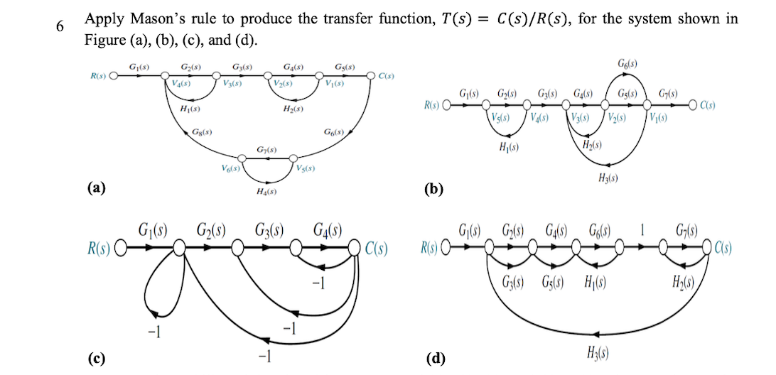 Solved Apply Mason's rule to produce the transfer function, | Chegg.com
