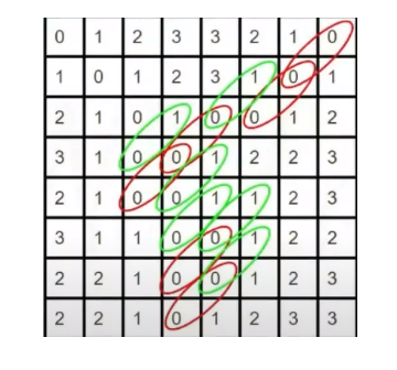 Solved You are given the image below. Find the GLCM Gray | Chegg.com