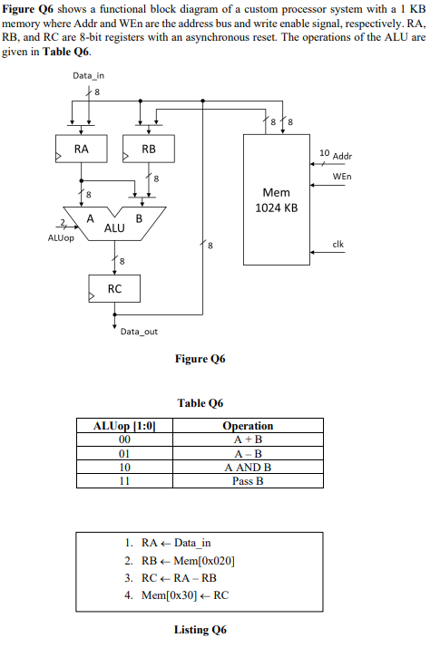Solved Figure Q6 shows a functional block diagram of a | Chegg.com