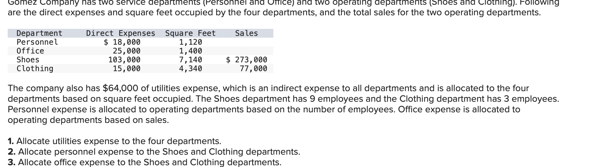 Solved are the direct expenses and square feet occupied by | Chegg.com