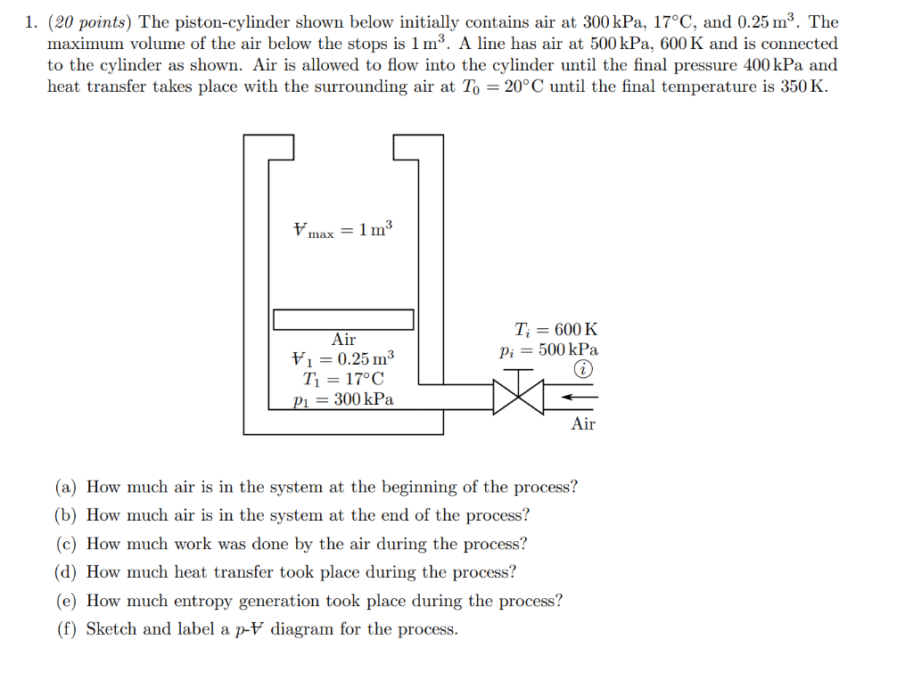 Solved The piston-cylinder shown below initially contains | Chegg.com