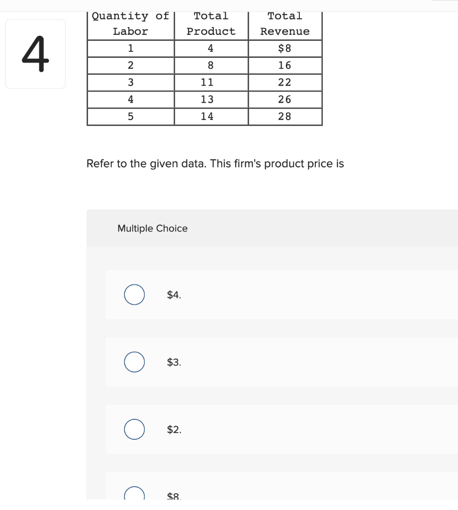 Solved Quantity of Labor Total Product Total Revenue 1 4 $8 | Chegg.com