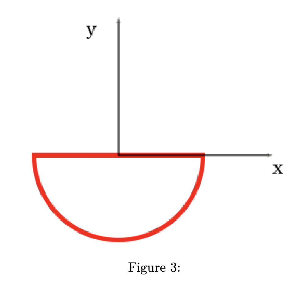 Solved Figure 3 shows a semi-circular loop of wrire sitting | Chegg.com